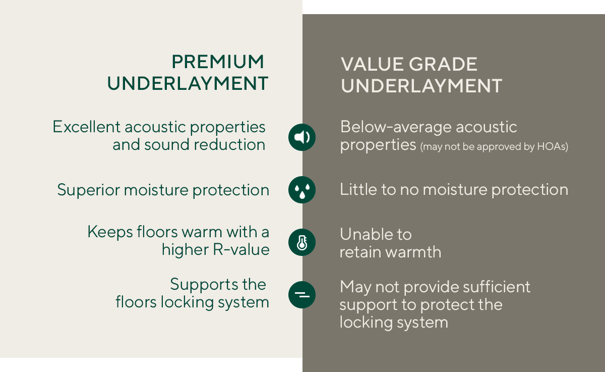 Premium vs. Value Grade Underlayment - floorMuffler